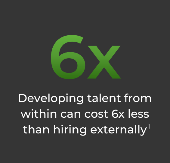 Skills Gaps | Skills Development | SHL