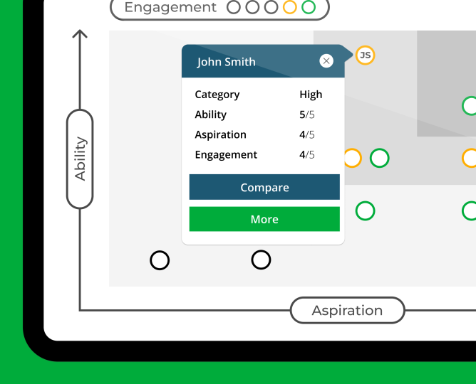 HIPO | High Potential Identification Insights | SHL