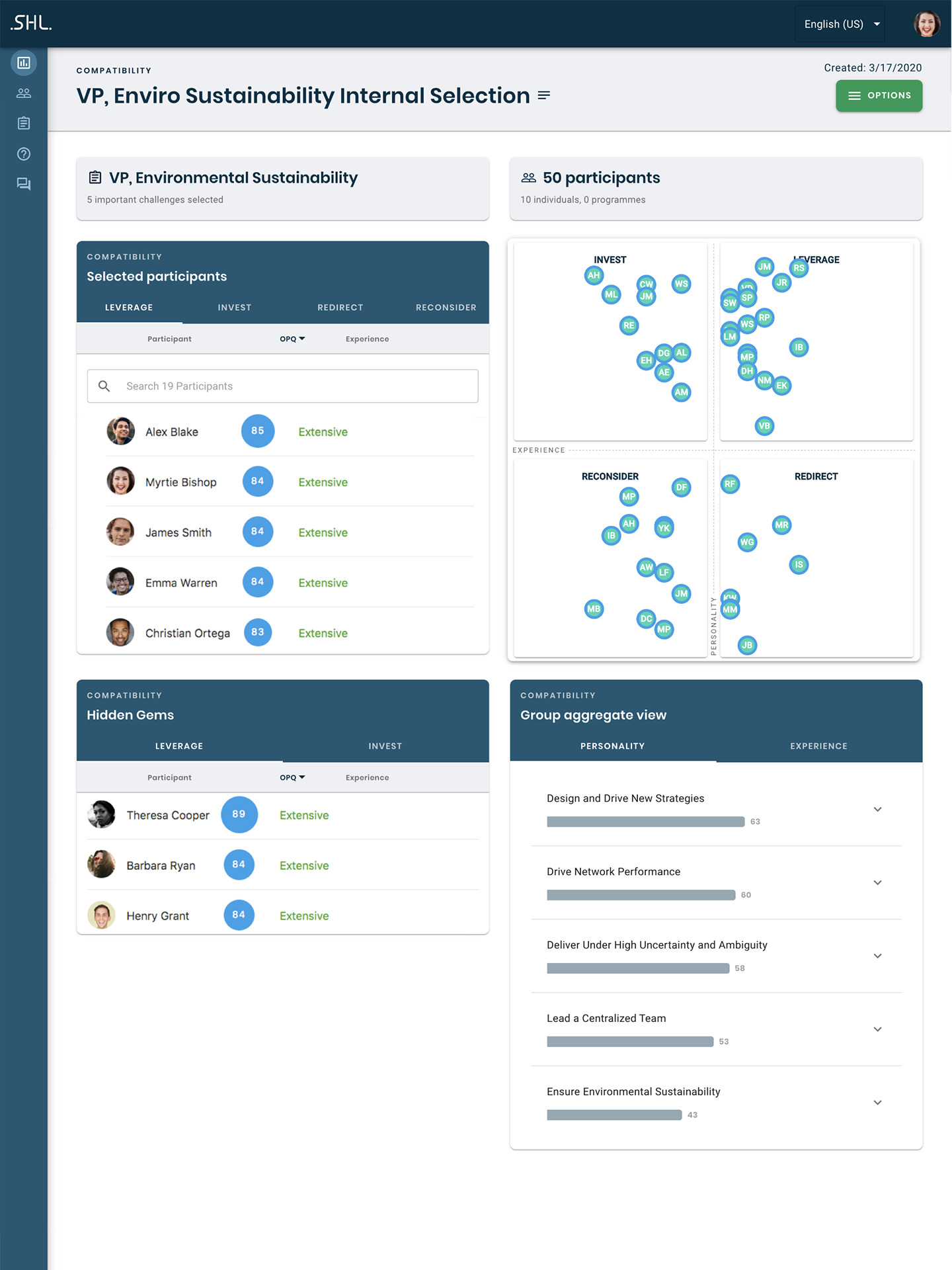 Digital Readiness - SHL